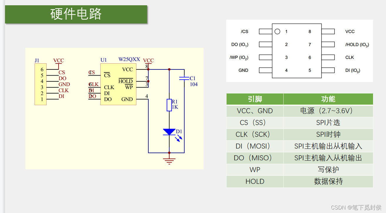 【标准库】w25q64与SPI软件通信_w25q 模拟spi-CSDN博客