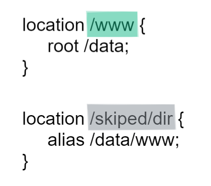【nginx】静态文件处理：root和alias的区别以及try_files用法_alias和tryfile-CSDN博客