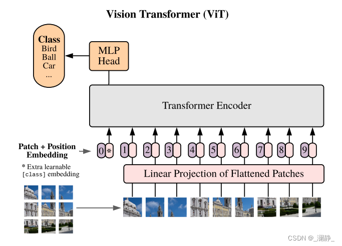 Swin Transformer 时间复杂度的分析_transformer时间复杂度-CSDN博客
