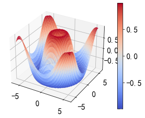Python数学建模算法与应用（司守奎）--第2章随笔_python数学建模算法与应用pdf-CSDN博客