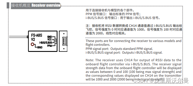 富斯I6X搭配A8S的配对方法和IBUS协议解析_a8s接收机接线图-CSDN博客