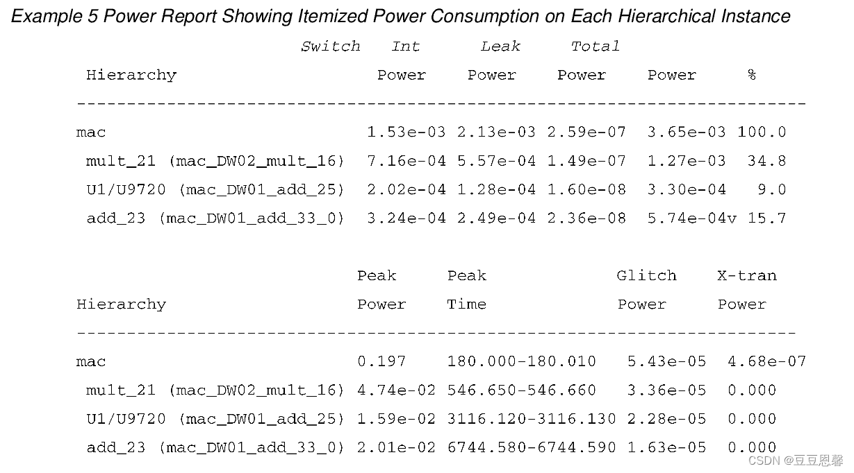 PTPX功耗分析笔记——跑出功耗报告-CSDN博客