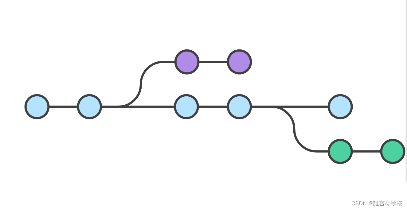 Git 的基本操作请在代码库目录执行上述命令 安装hook 并执行以下 Git Commit 命令后再次 Push Csdn博客