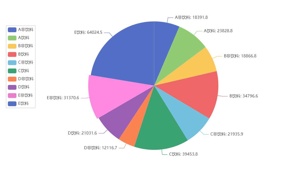 pyecharts交互式绘图_,绘制2017年每月每台售货机的销售额的时间线轮播多图-CSDN博客