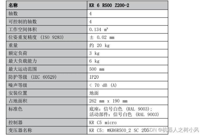 KUKA机器人KR SCARA-2系列四轴机器人介绍_kr6 r500-CSDN博客