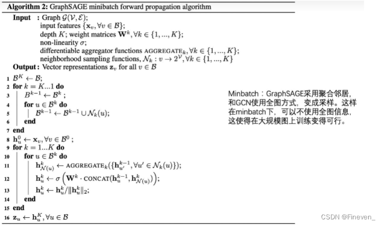 论文阅读_GraphSAGE_graphsage需要邻接矩阵吗-CSDN博客