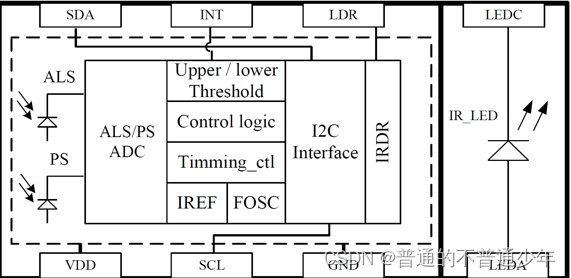 25.STM32光传感器_stm32 ap3216c-CSDN博客