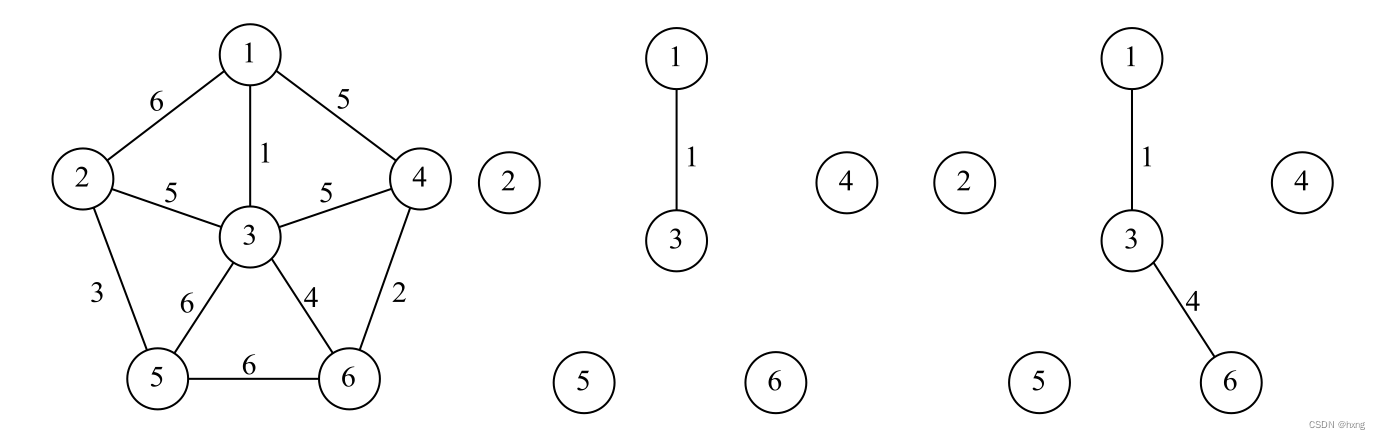 Prim 算法与 Dijkstra 算法-CSDN博客