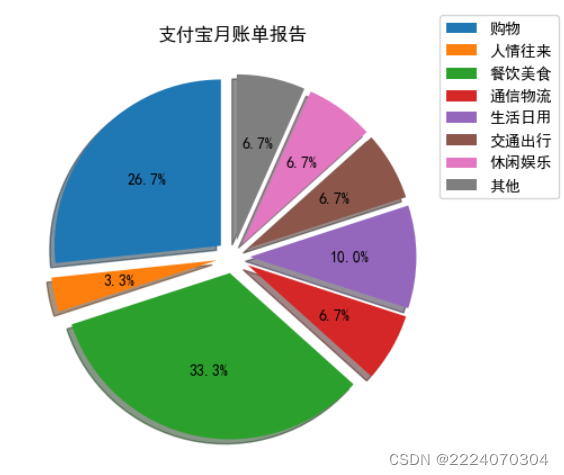 Python数据可视化的图标辅助元素(坐标轴的标签,刻度标签, 图例, 网格)python绘图标签 Csdn博客
