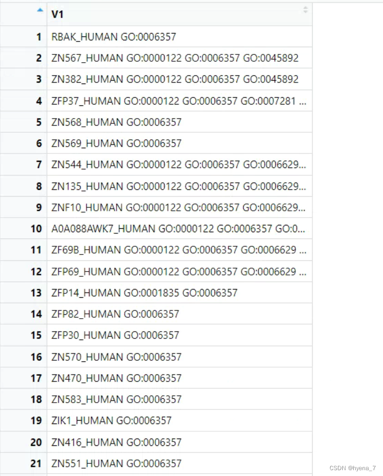 R语言 foreach并行执行求两两基因之间的功能相似度_r语言gosemsim-CSDN博客