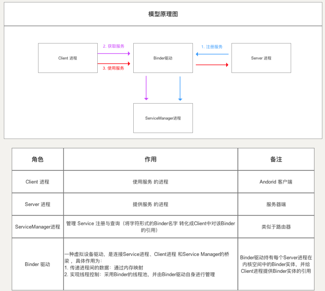 基于AIDL编程实现Android远程Service服务_android远程服务 aidl-CSDN博客