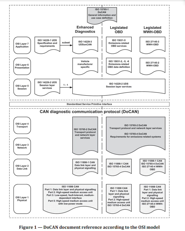 CAN-TP（15765-2协议）网络层协议解析_cantp-CSDN博客