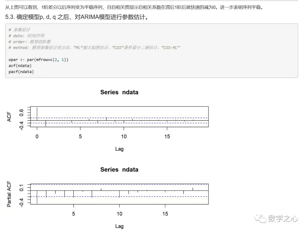 【ARIMA模型简介】 Introduction of ARIMA model_model settings of arima-CSDN博客