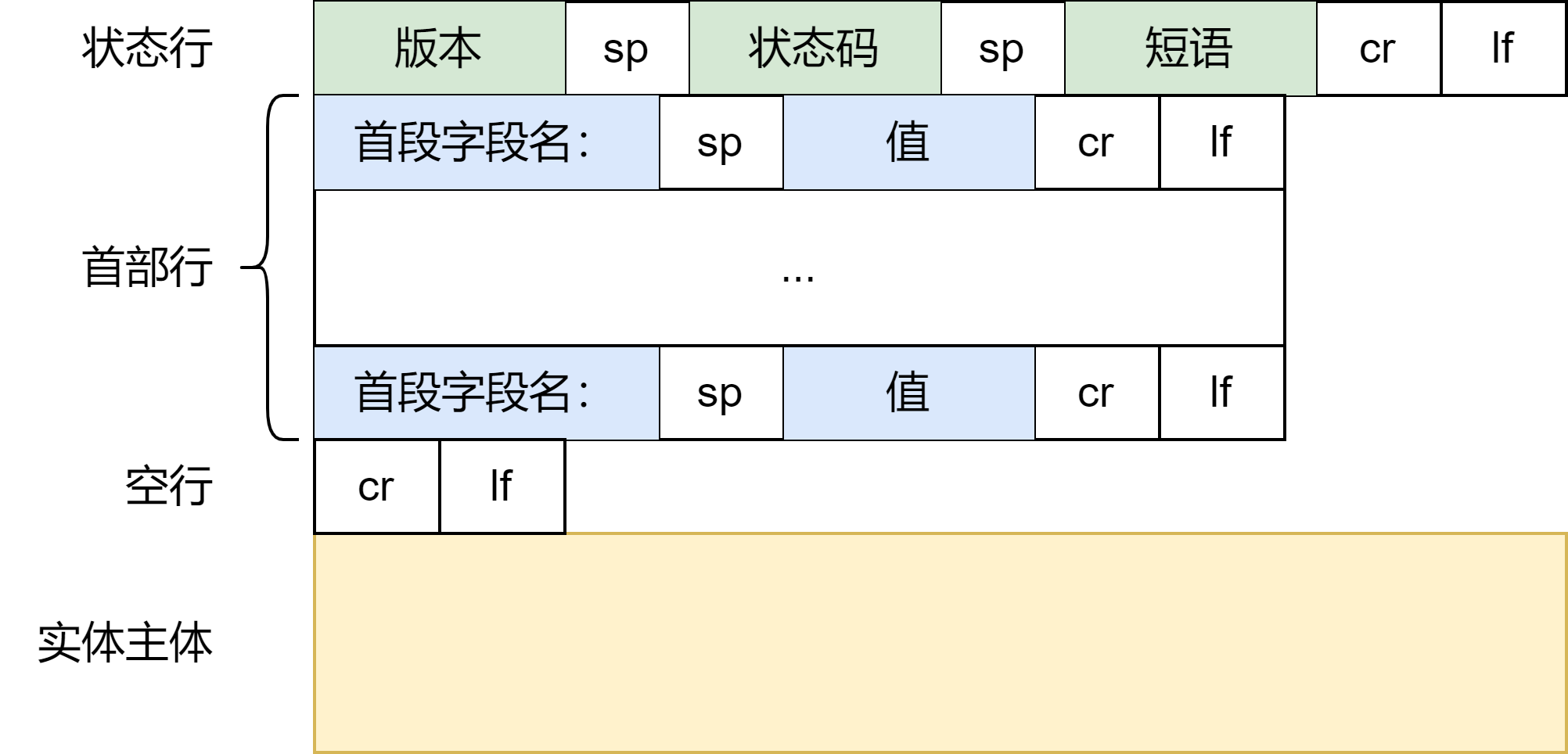 DJ2-2 Web 应用和 HTTP 协议_web应用与协议-CSDN博客
