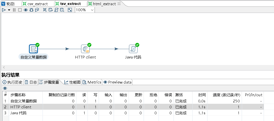 数据清洗 黑马程序员 第四章数据抽取——阅读笔记_在实际应用中,常用的文本文件类型有两种,分别是tst文件和csv文件。-CSDN博客
