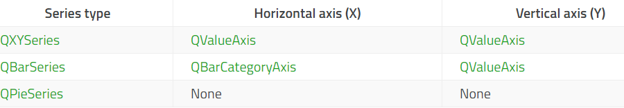 QChart、QPolarChart-CSDN博客