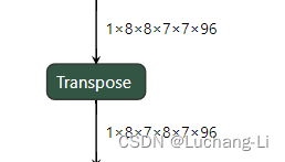 深度学习性能优化之图优化-CSDN博客