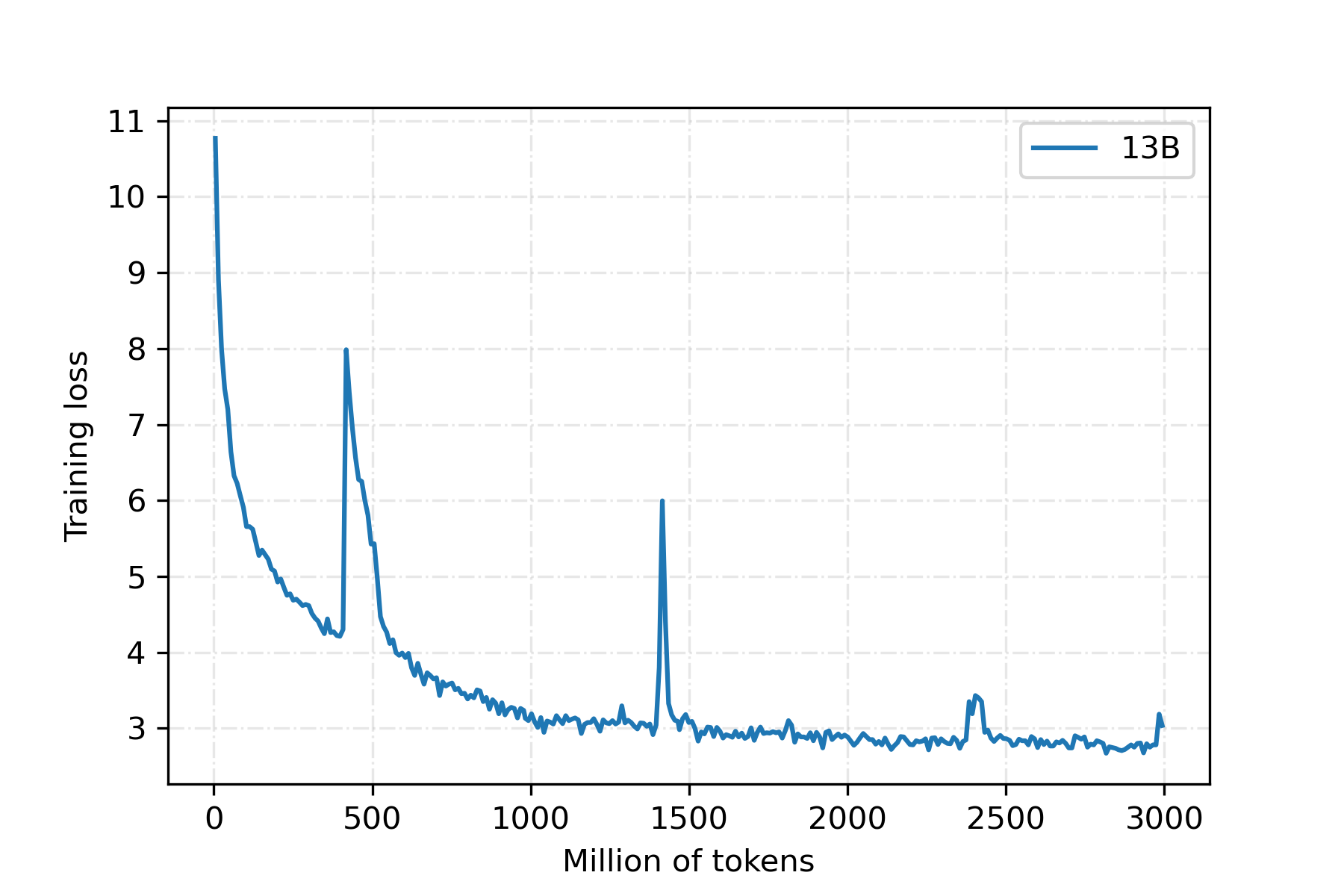 Linly_中文falcon基础模型--开练为对话模型-CSDN博客