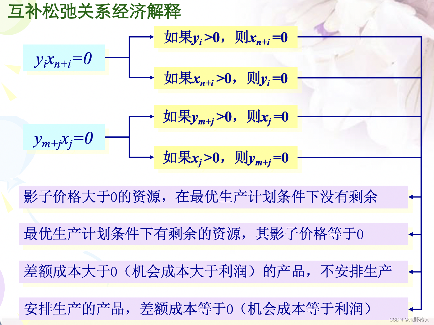 线性规划的对偶问题（The Dual of LP）-CSDN博客
