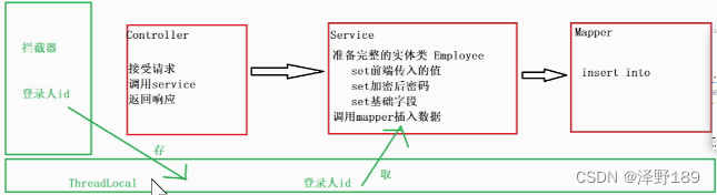 苍穹外卖-day02_外卖系统内部接口需求分析-CSDN博客