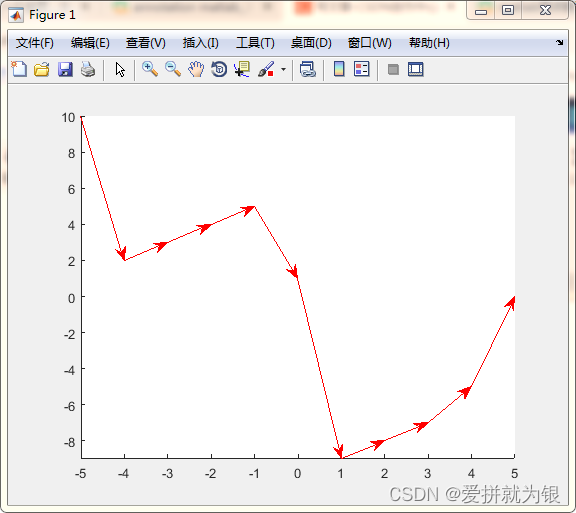 Matlab两点间箭头连接matlab绘制两点间带箭头 Csdn博客