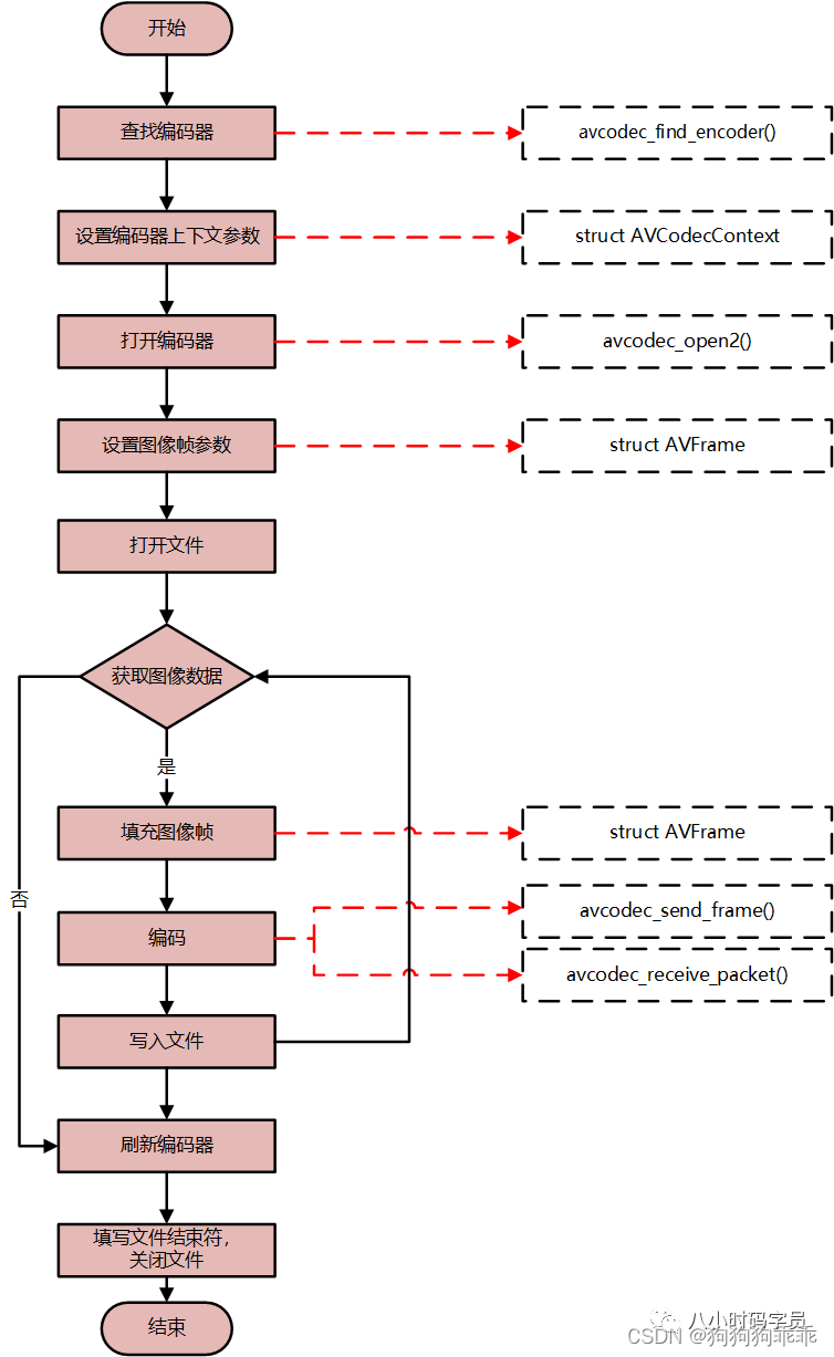 FFmpeg_ffmpeg csdn-CSDN博客