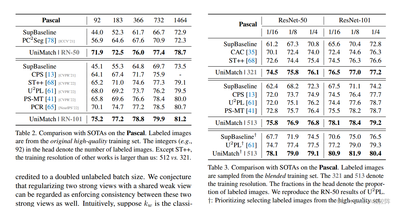 【半监督分割】UniMatch(CVPR2023)_revisiting weak-to-strong consistency in semi-supe-CSDN博客