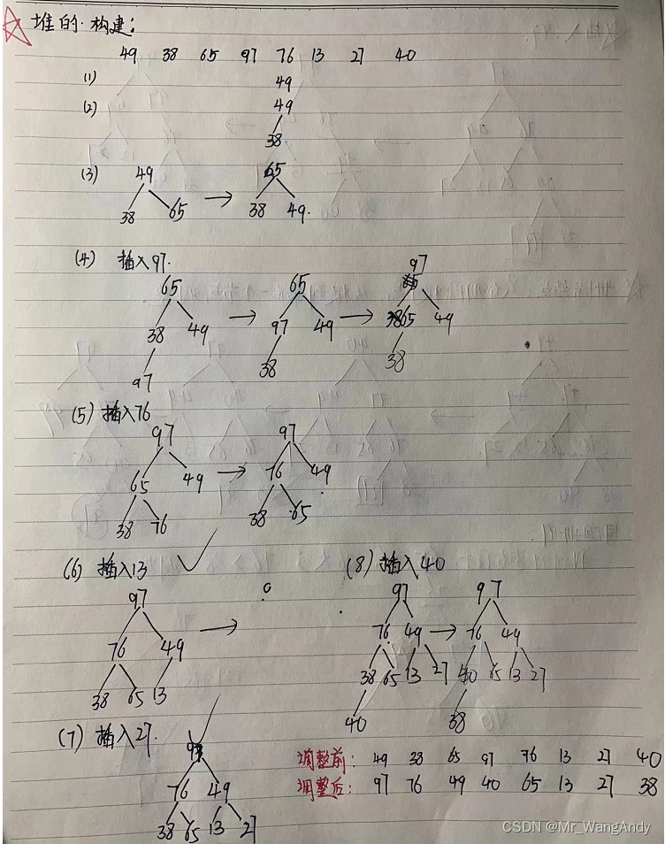 数据结构与算法排序算法二叉堆大根堆小根堆算法和接口实现大根堆算法 Csdn博客