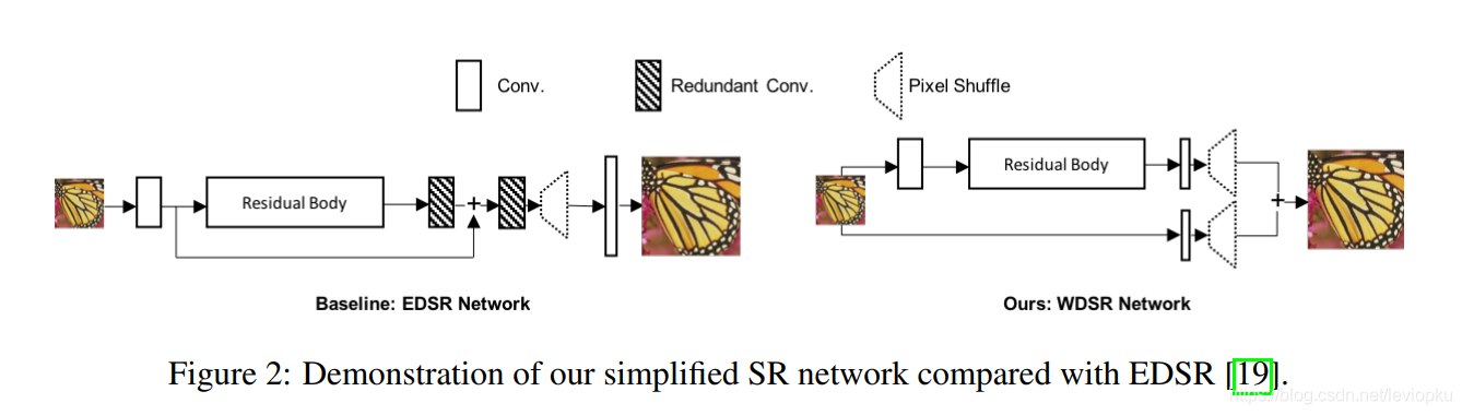 图像超分辨率之SRResNet与EDSR、WDSR_esdr图像-CSDN博客