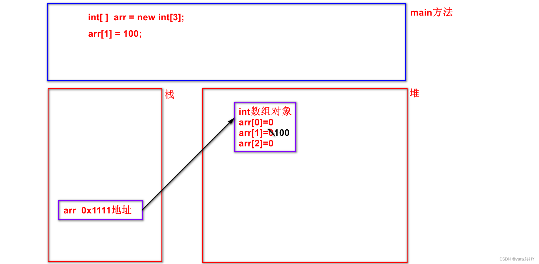 面向对象2-CSDN博客