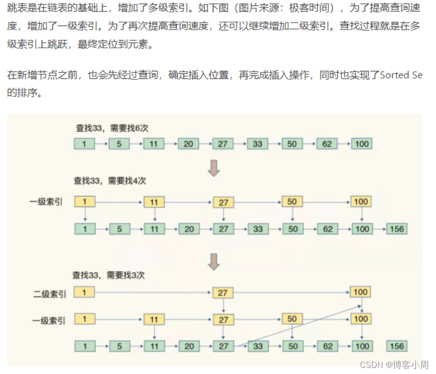 Redis常用存储结构 Redis Rpush存储结构 Csdn博客