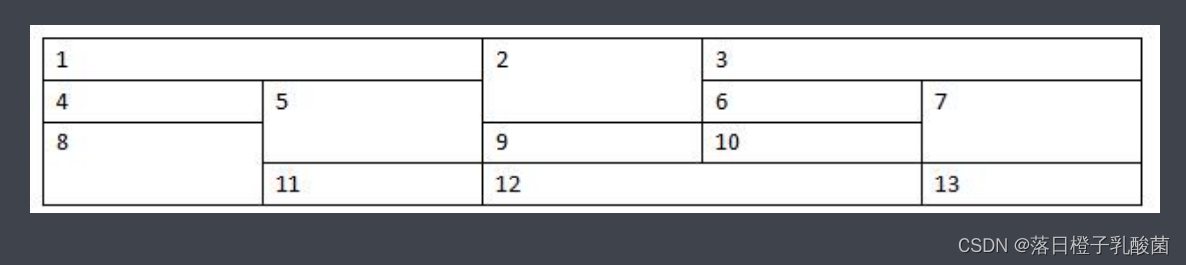 07 - HTML常用标签（二）_ -CSDN博客