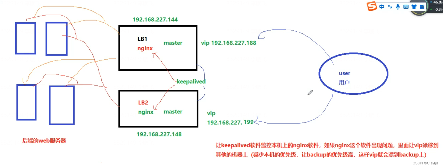 关于高可用-keepalived的健康检测-监控脚本的使用_keepalived 脚本-CSDN博客