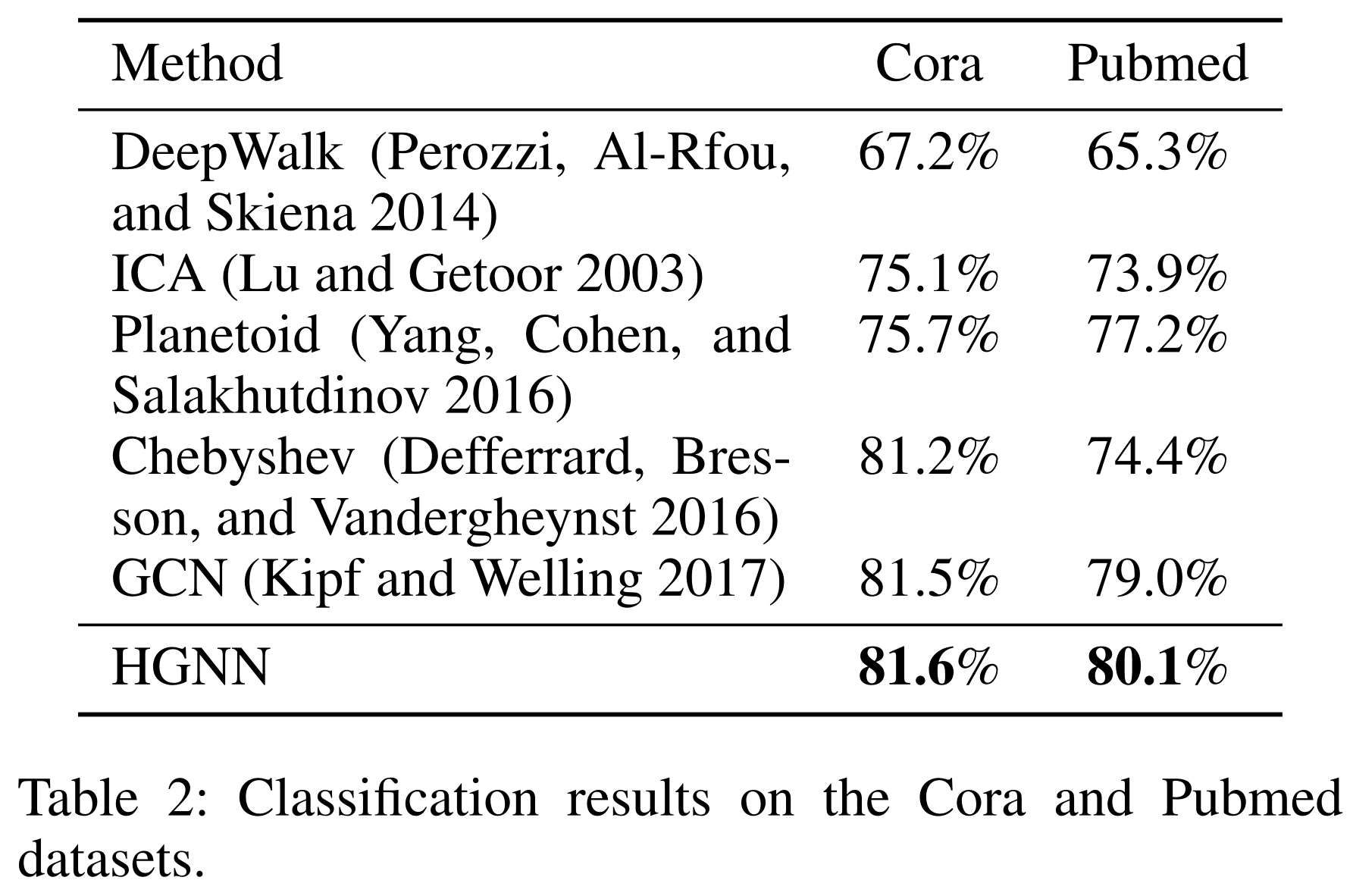 2019_AAAI_Hypergraph neural networks_rahg: a role-aware hypergraph neural network for n-CSDN博客