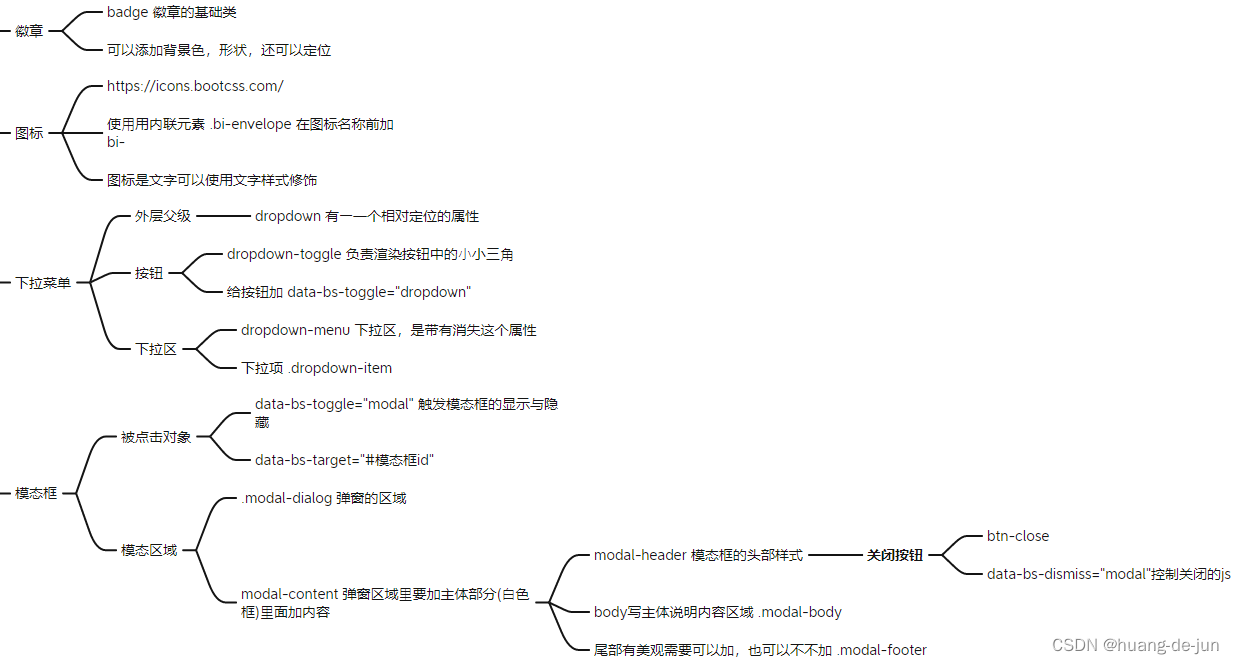 Bootstrap的徽章图标下拉菜单模态框手风琴列表组件如何实现带徽章的列表组 Csdn博客