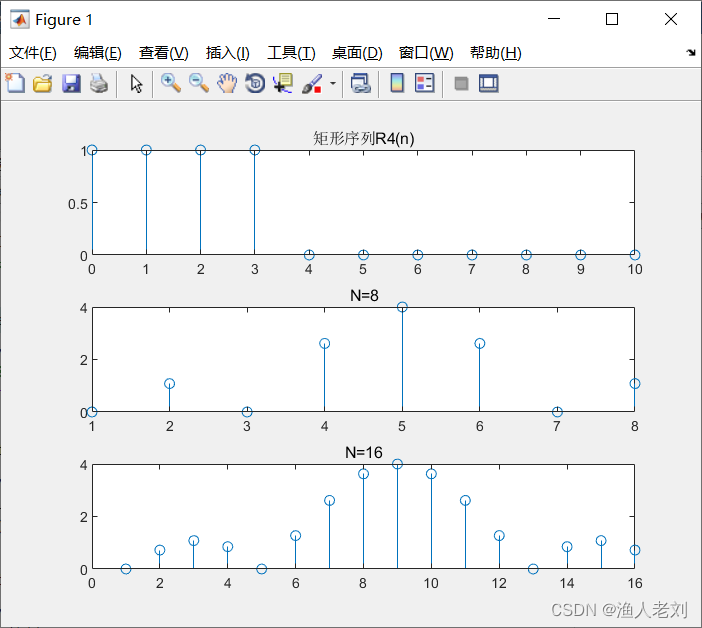 Matlab利用fft对信号进行频谱分析用fft对信号作频谱分析matlab Csdn博客 4978