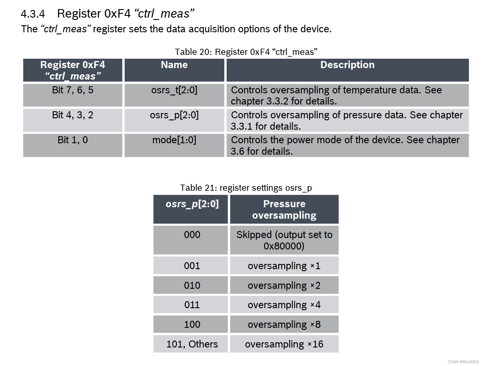 BetaFlight深入传感设计之一：Baro传感模块_qmp6988-CSDN博客