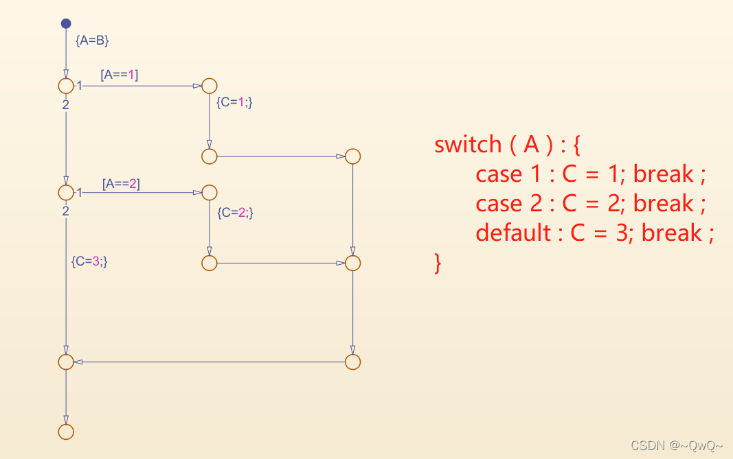 stateflow基本操作_知乎stateflow-CSDN博客