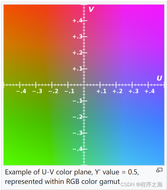 颜色模型（color model）-CSDN博客