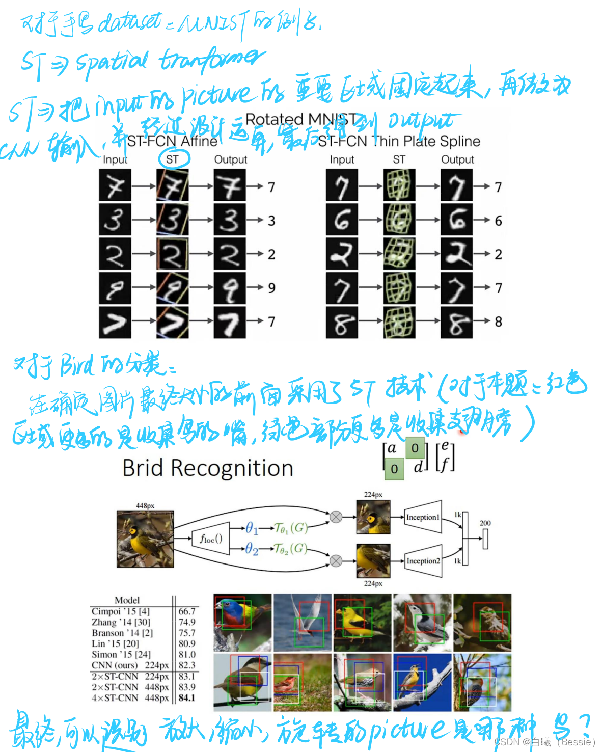 [李宏毅老师深度学习视频] CNN两种介绍 + Spatial Transformer Layer【手写笔记】_spatial layer输入-CSDN博客