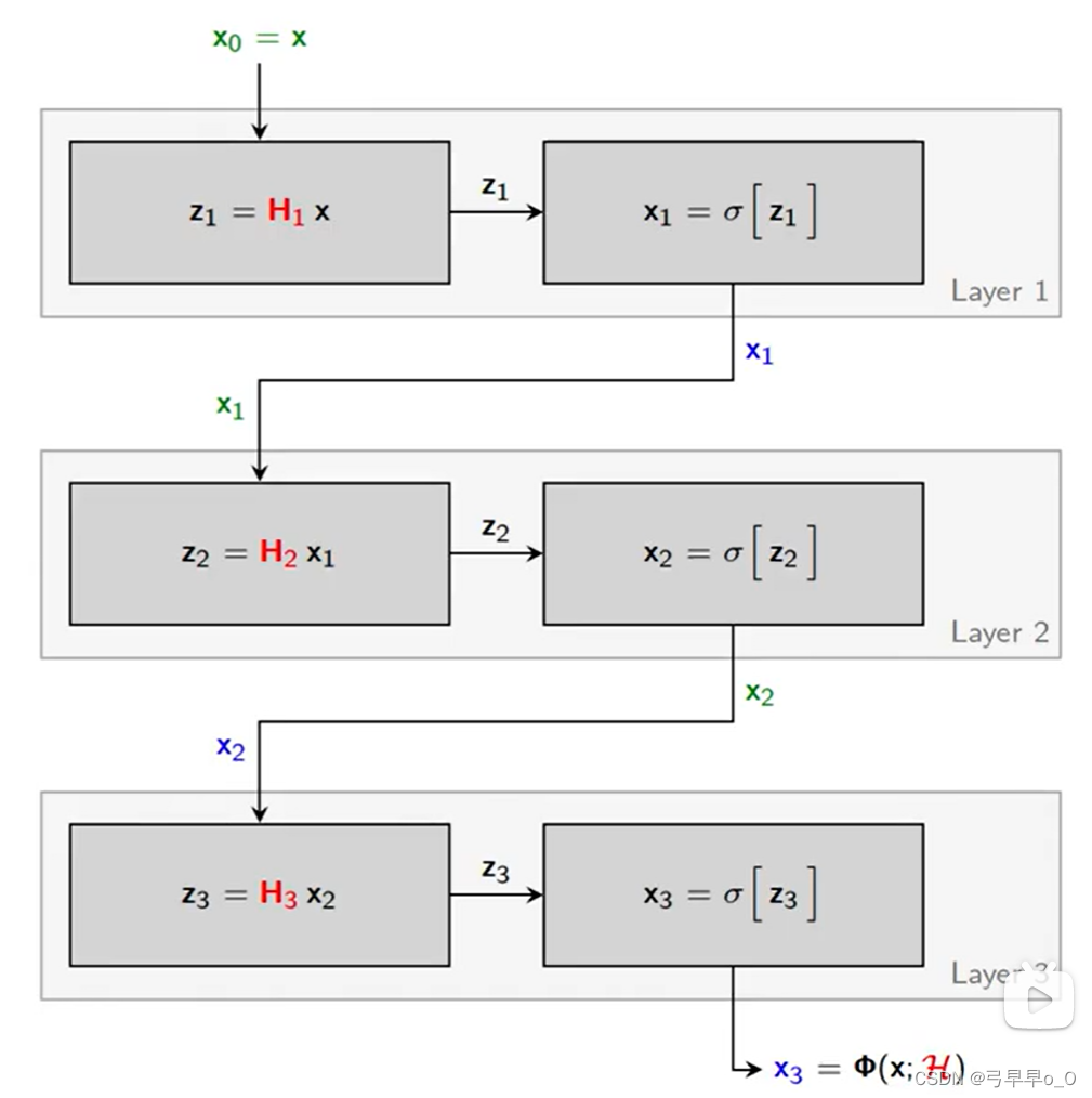 GNN笔记系列 4_gnn拟合函数-CSDN博客