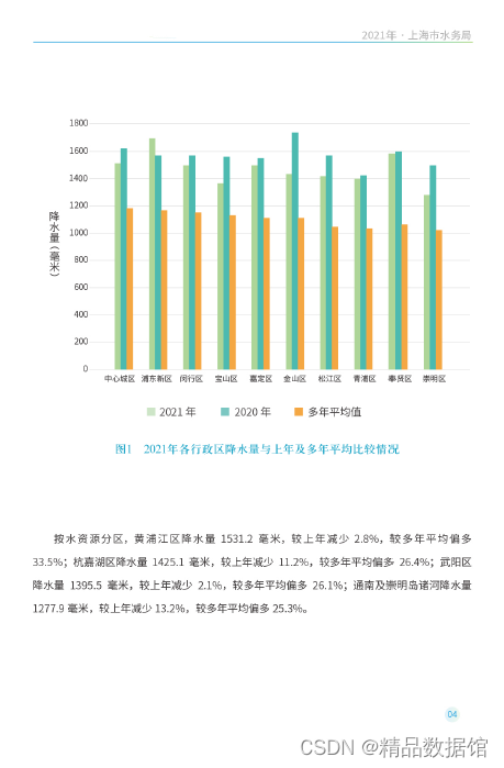 上海市水资源公报（1998-2021）-CSDN博客