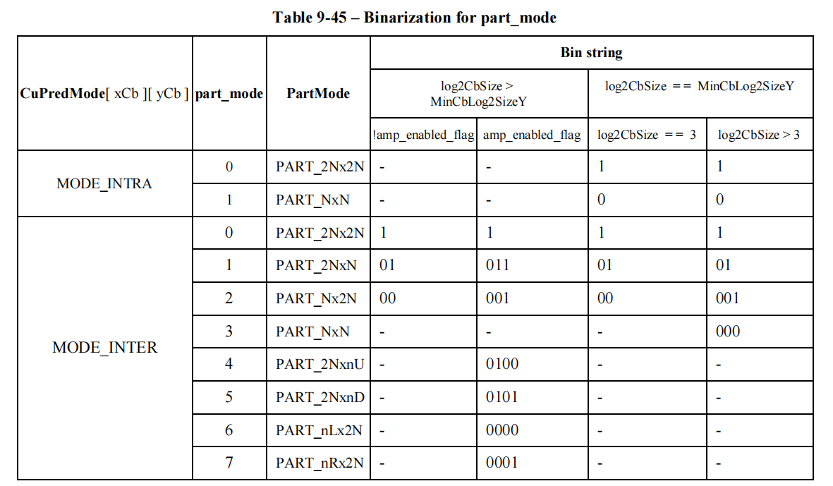 H265hevc编解码系列（2）：ctb的四叉树分割语法chromaarraytype Csdn博客