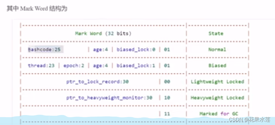 【java基础 并发编程】 Monitor概念java Monitor Csdn博客 