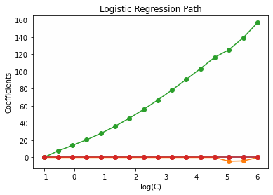 python评分卡6_Logit例2plot_logistic_path_正则化路径图-CSDN博客