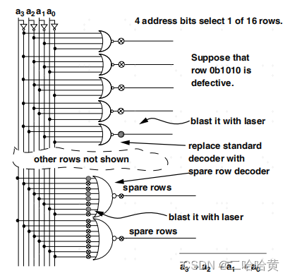Memory SystemsCache, DRAM, Disk翻译学习DRAM部分(七)_dram tfaw-CSDN博客