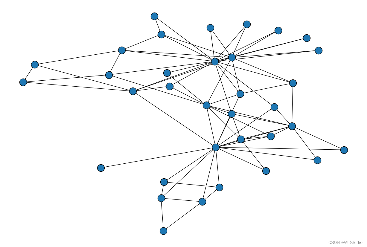 图机器学习(GML)&图神经网络(GNN)原理和代码实现(前置学习系列二）_hit@n指标-CSDN博客