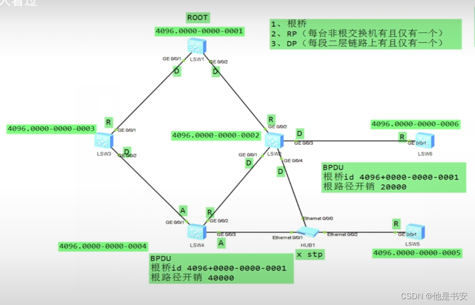 ICT学习笔记_tcn请求器下载-CSDN博客