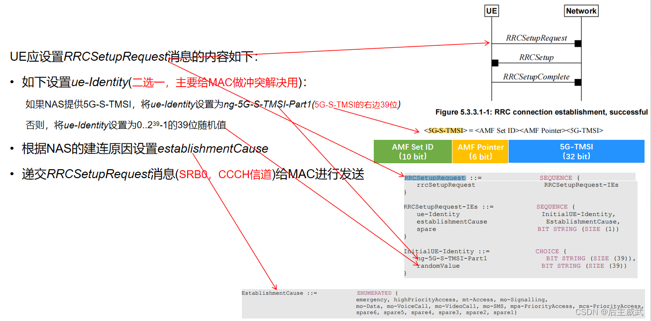 NR RRC协议(2)---RRC连接建立流程-CSDN博客