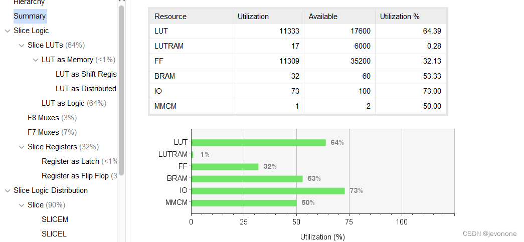 一、移植蜂鸟E203 RISCV CPU到ZYNQ_risc-v zynq-CSDN博客